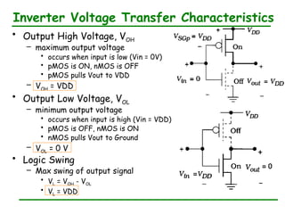 CMOS static Inverter DC Analysis VLSI Design | PPTX