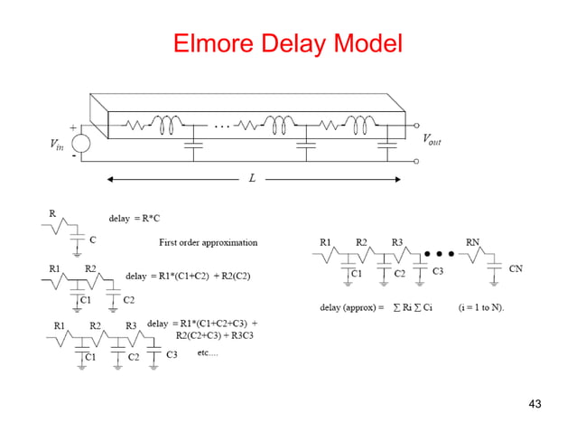 CO-2 Part-1_CO-2 gate delay-logical effort | PPT
