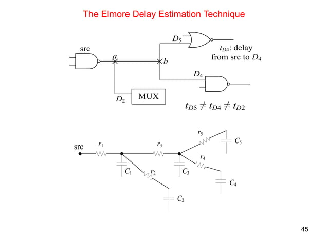 CO-2 Part-1_CO-2 gate delay-logical effort | PPT