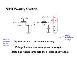 CO-3 Part-2 combinational logic vlsi design | PPTX