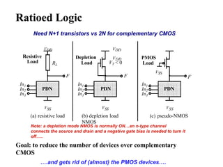 CO-3 Part-2 combinational logic vlsi design | PPT