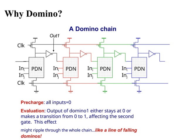 CO-3 Part-2 combinational logic vlsi design | PPT