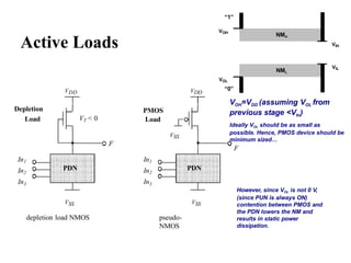 CO-3 Part-2 combinational logic vlsi design | PPT