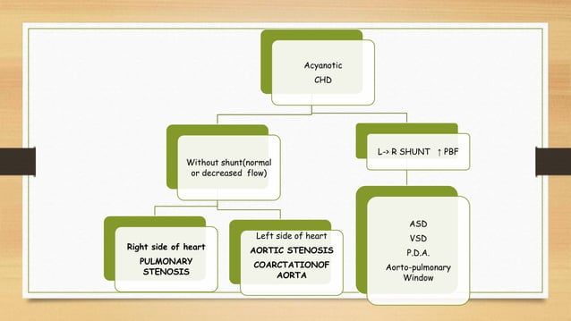 Co arctation of aorta may 2021 | PPT