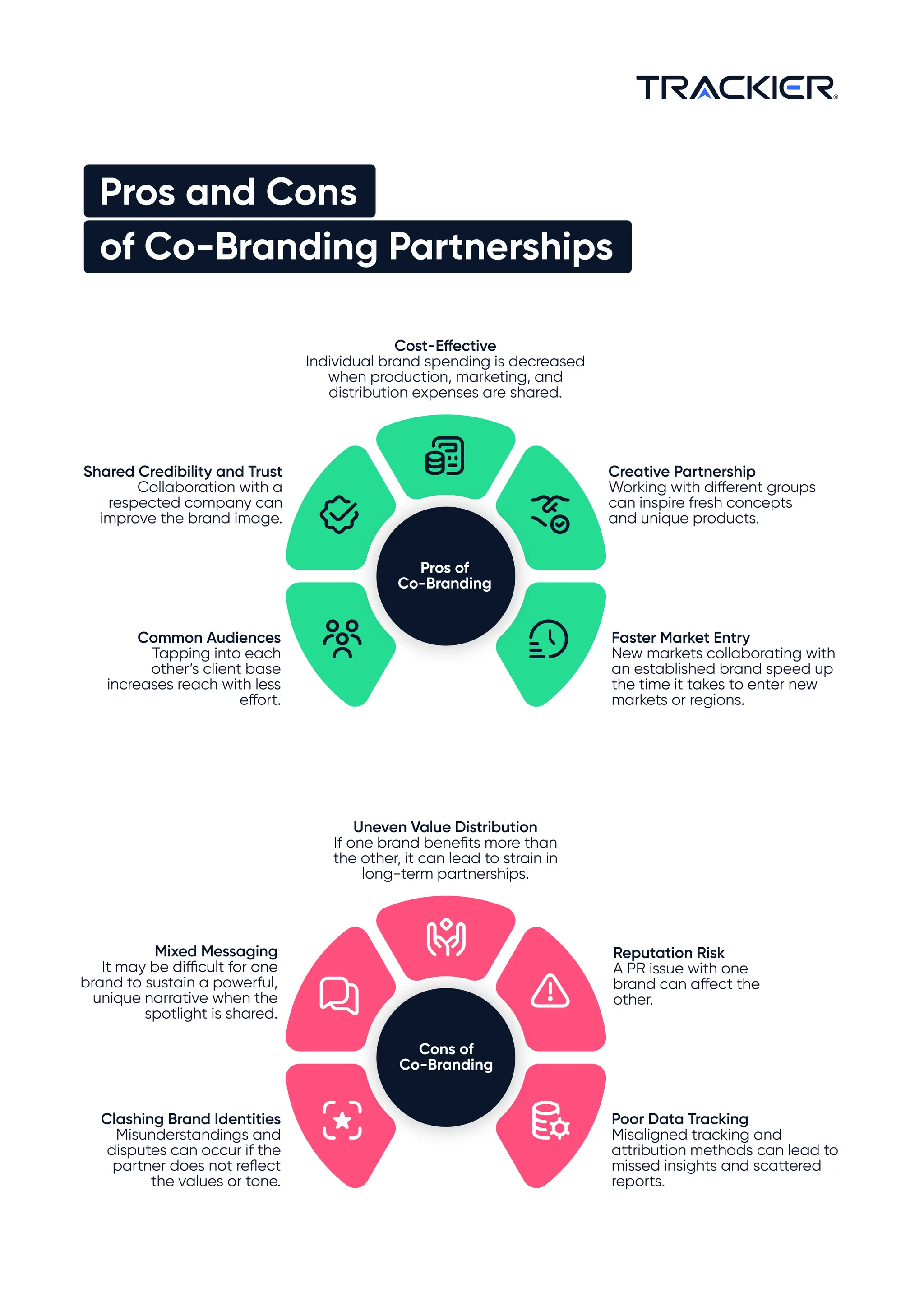 Co-Branding- How Strategic Partnerships Drive Performance.pdf