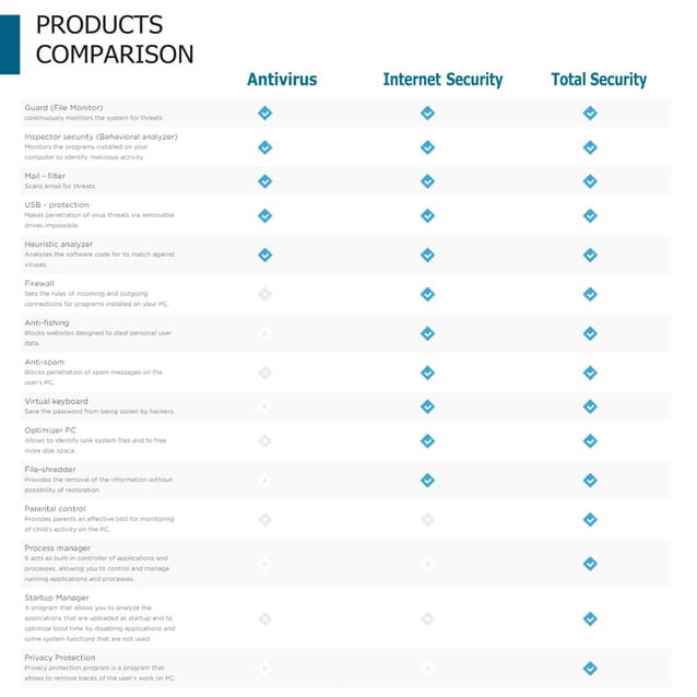 ZillyaLab! OEM Partner Program (co-branding) | PDF