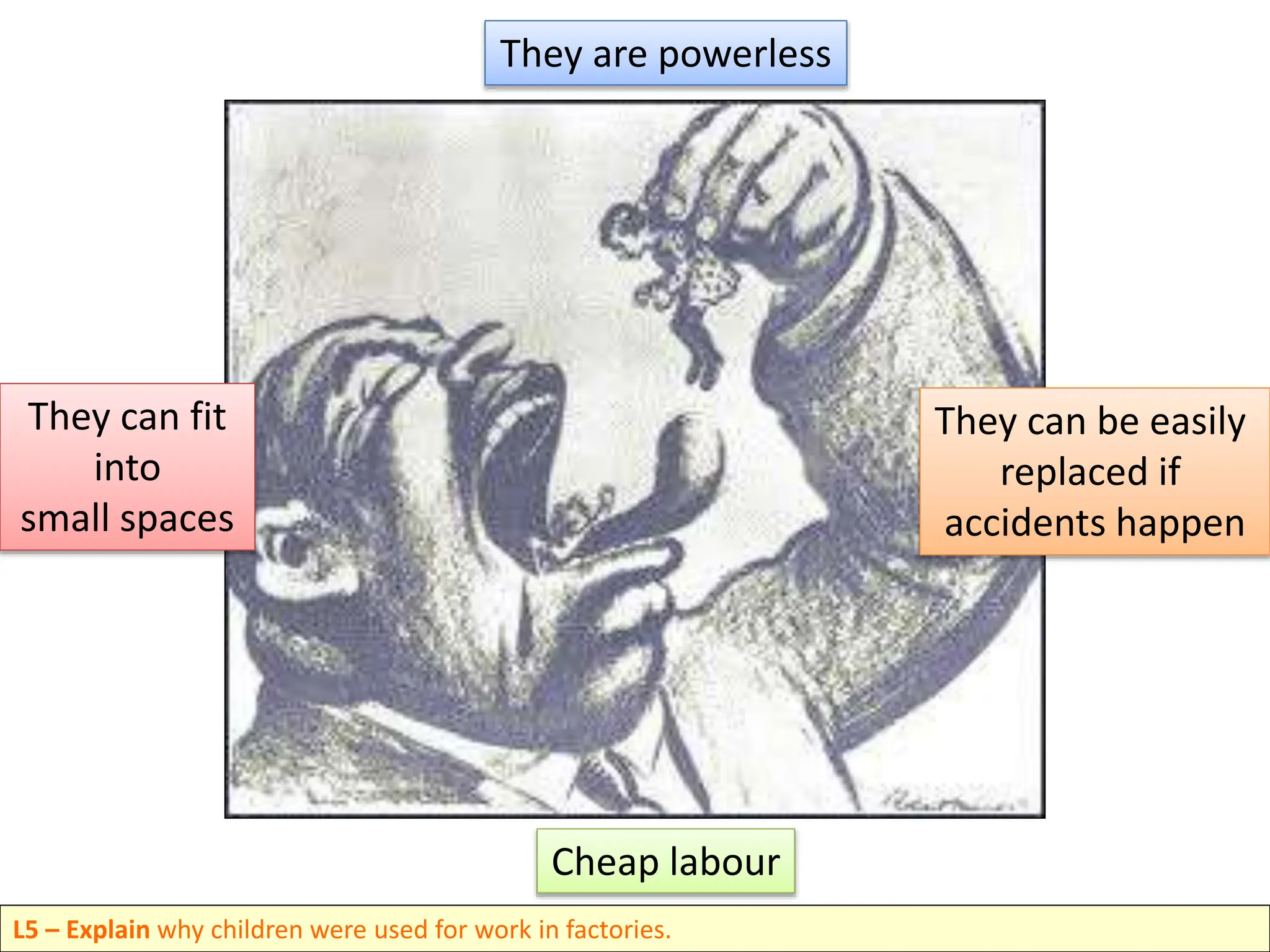 Child Labour activities for secondary level | PPT