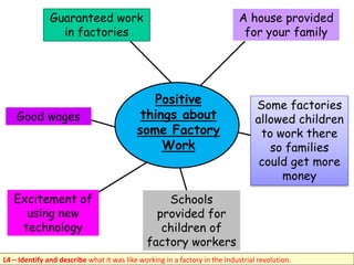 Child Labour activities for secondary level | PPT