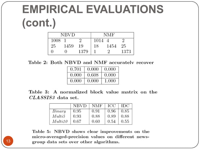 Co clustering by-block_value_decomposition | PPTX | Physics | Science