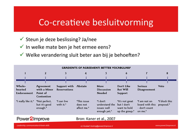Co creatief Communiceren | PDF | Science