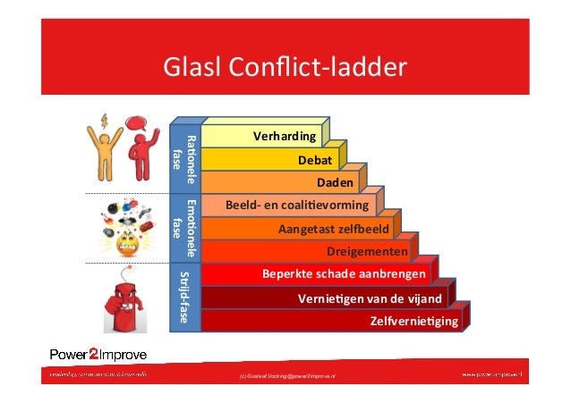 Co creatief Communiceren