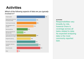 Co creating Data Literacy | PPTX | Non-Profit Organizations | Industries