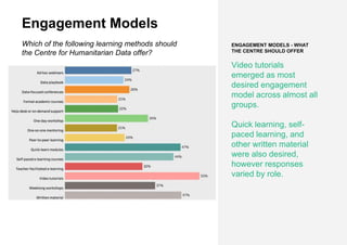 Co creating Data Literacy | PPTX | Non-Profit Organizations | Industries