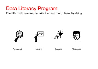 Co creating Data Literacy | PPTX | Non-Profit Organizations | Industries