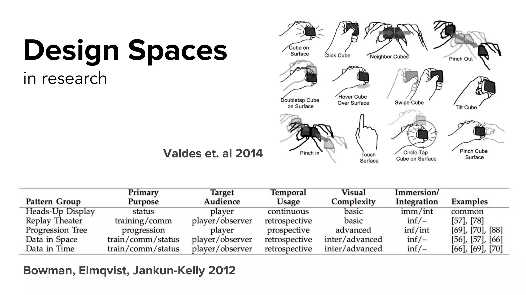 Co-creating dimensions and examples using design space gaps | PPT