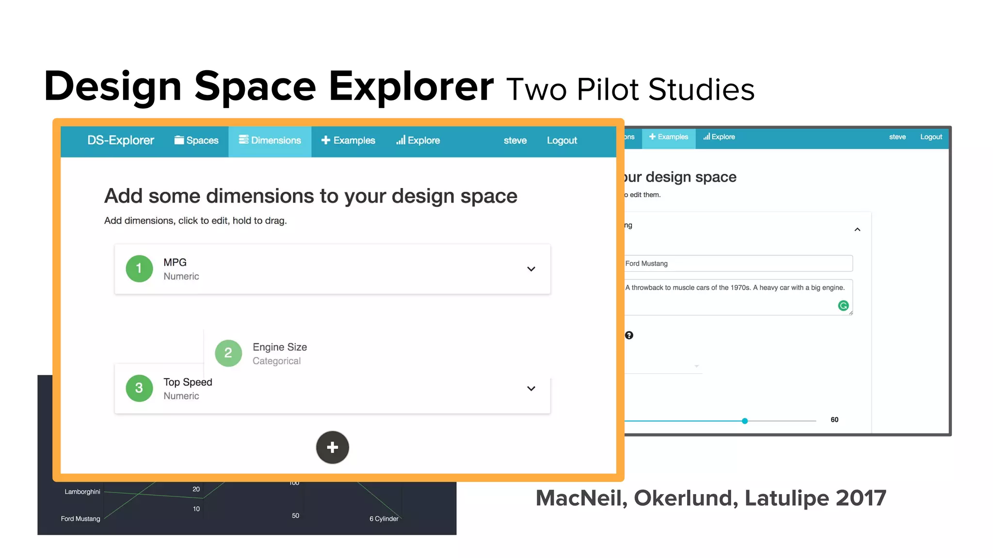 Co-creating dimensions and examples using design space gaps | PPT