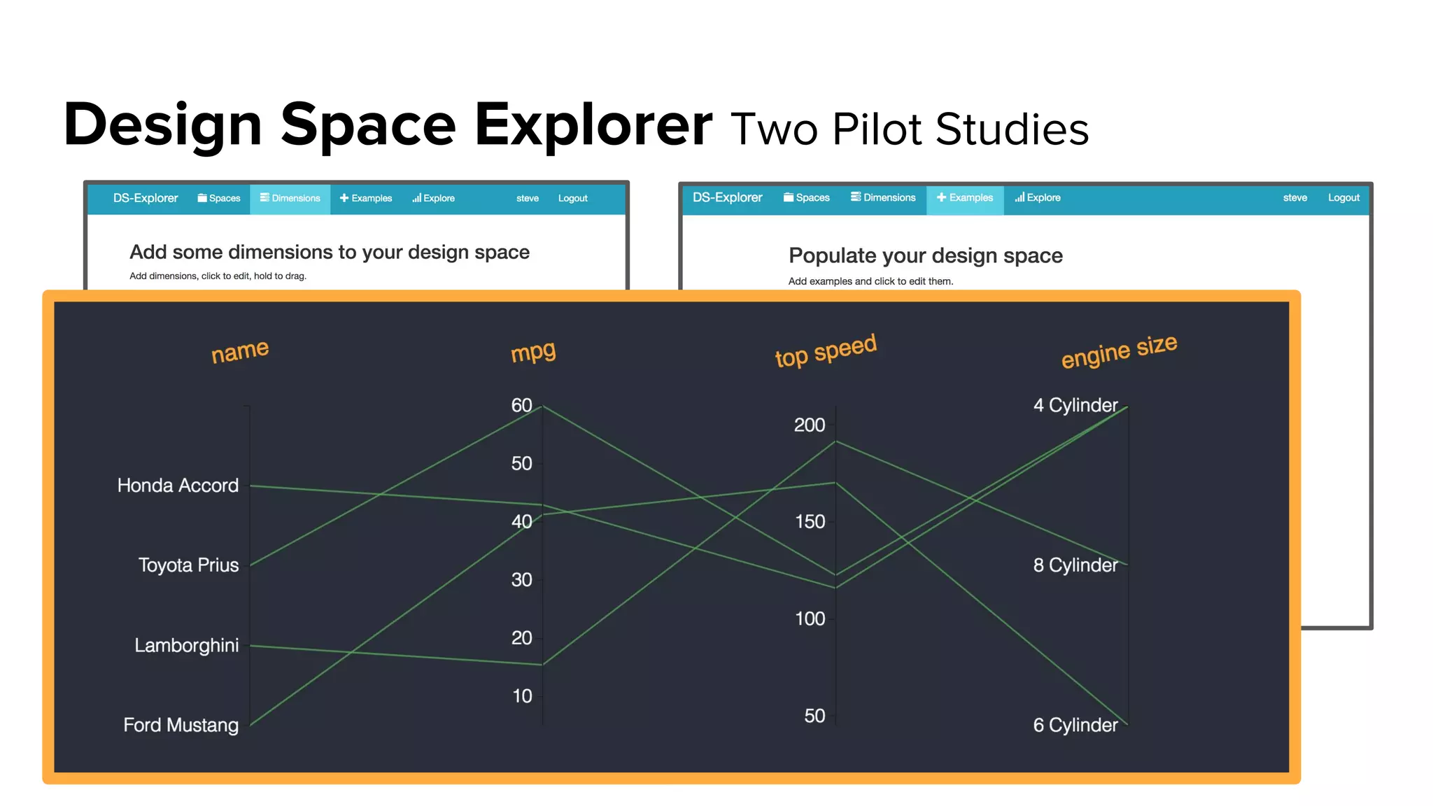 Co-creating dimensions and examples using design space gaps | PPT