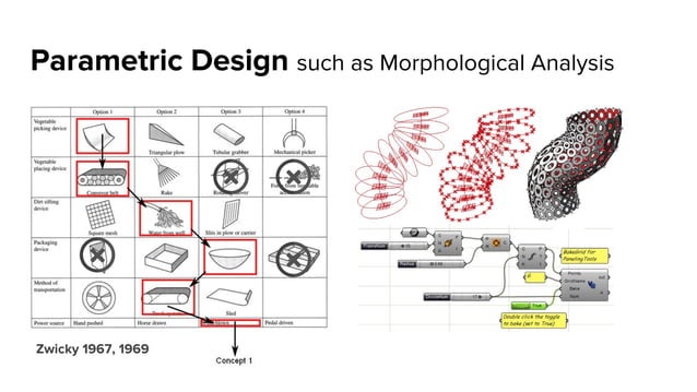 Co-creating dimensions and examples using design space gaps | PPT