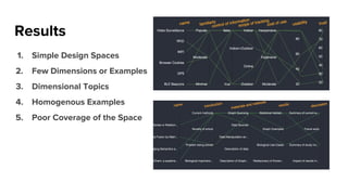Co-creating dimensions and examples using design space gaps | PPT