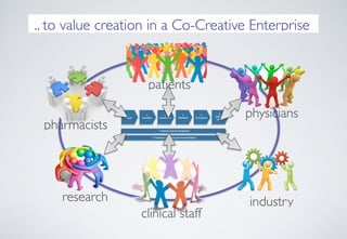"Co-creation" and "Experience Co-Creation" in Health Care | PPT