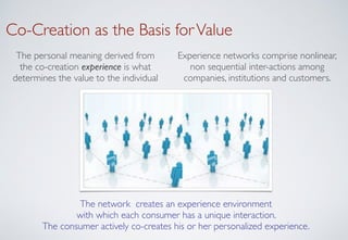 "Co-creation" and "Experience Co-Creation" in Health Care | PPT