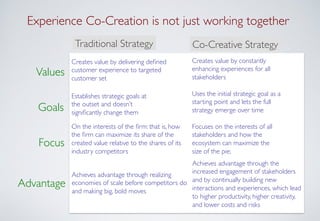 "Co-creation" and "Experience Co-Creation" in Health Care | PPT