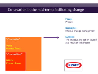Co-Creation Forum presents: How Brands can Derive Insight from Co ...