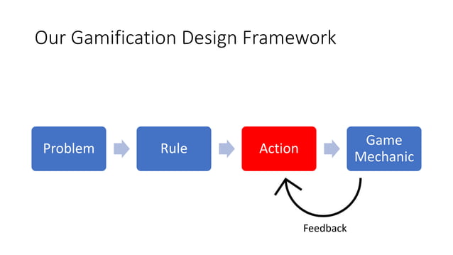 Co creation of gamification based learning | PPT