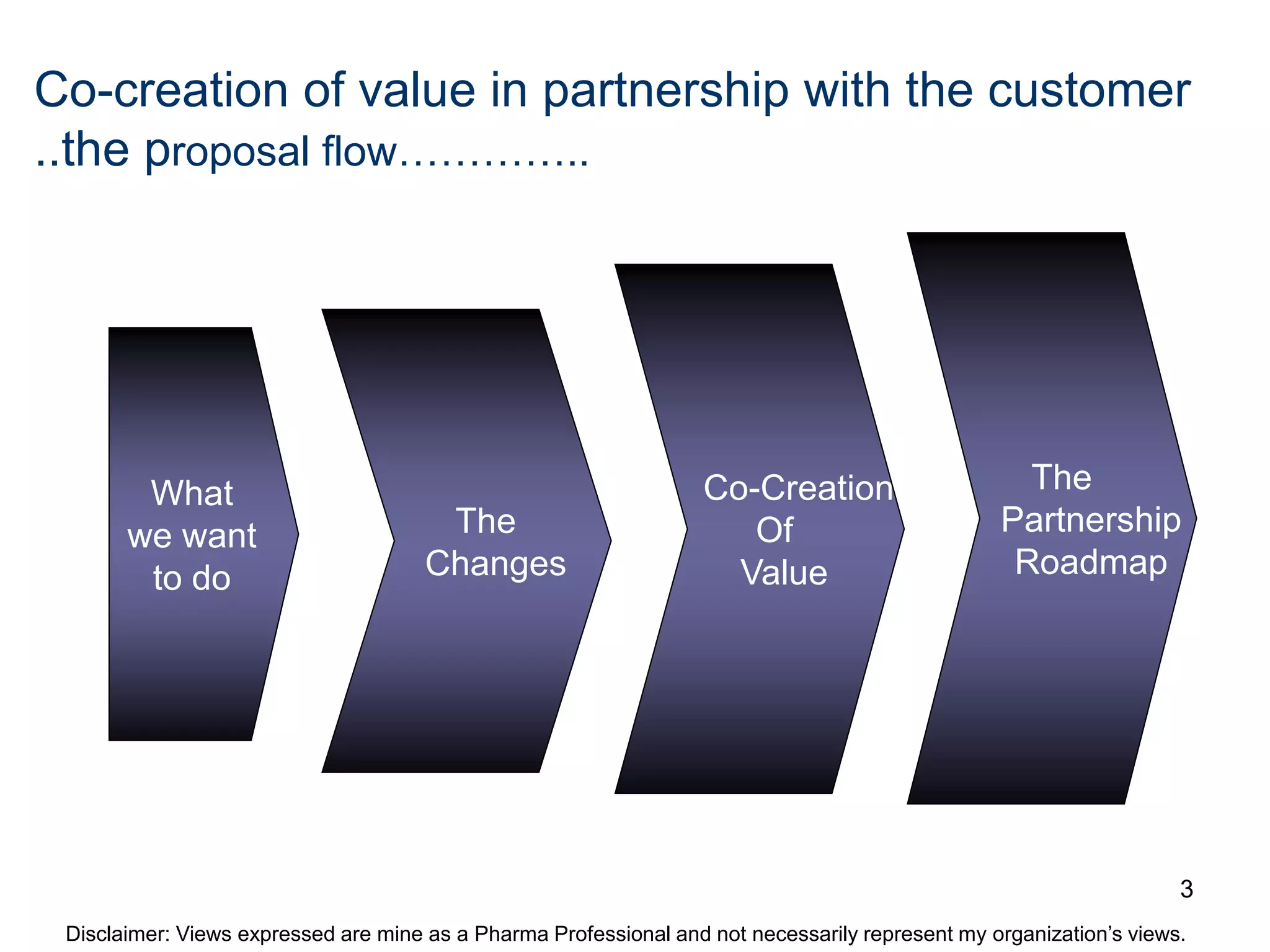 Co-creation of value in partnership with the Customer | PDF