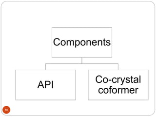 Co crystal | PPTX