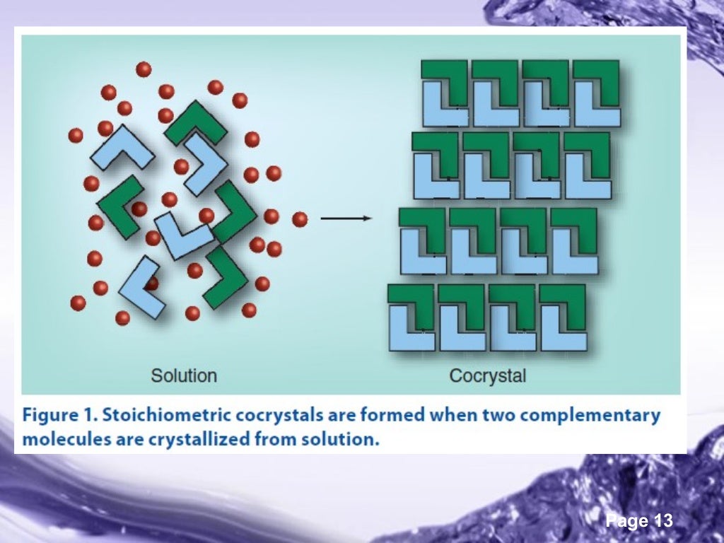 Pharmaceutical Co-crystal technique