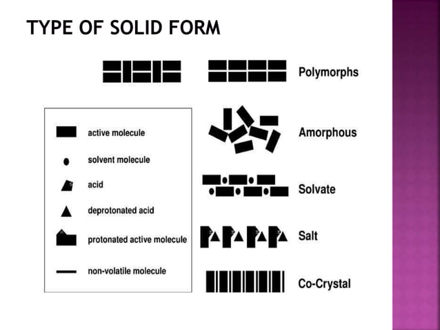 Co crystalization | PPTX