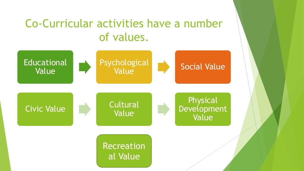 Co curricular activities as laboratory of learning