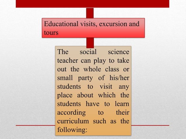 Co curricular activities in social science | PPTX | Education