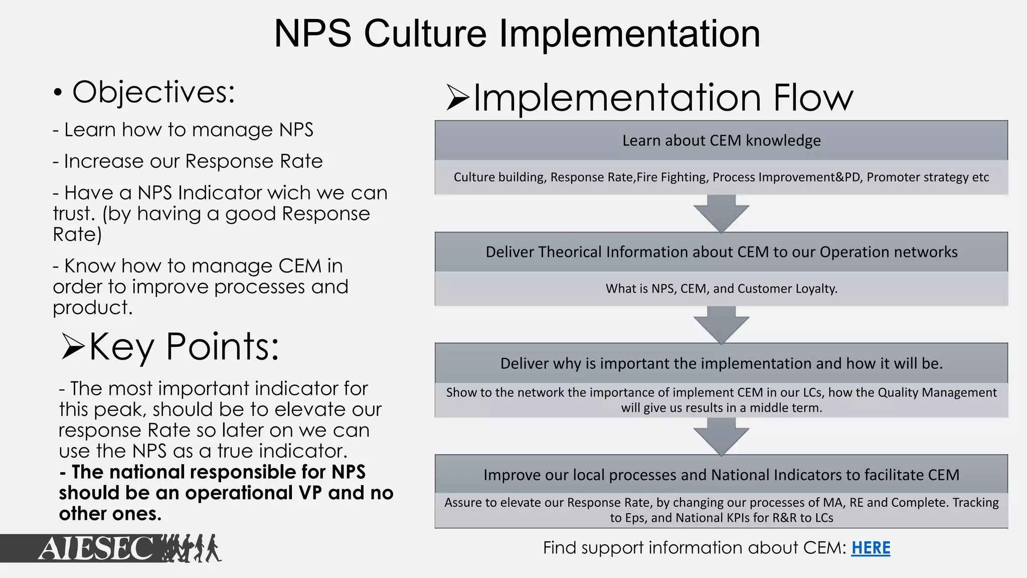 Co delivery framework checklist | PPTX
