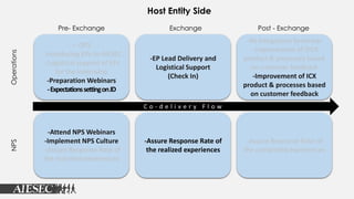 Co delivery framework checklist | PPTX
