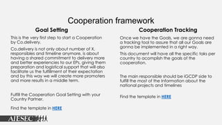 Co delivery framework checklist | PPTX