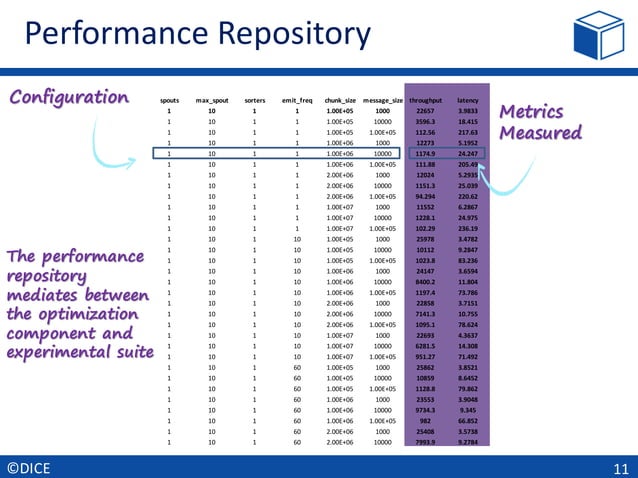 Configuration Optimization Tool | PPT