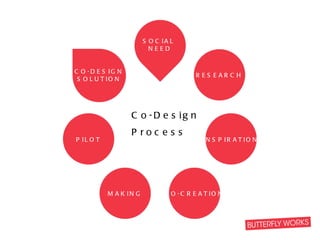 Co design-workshop | PPT