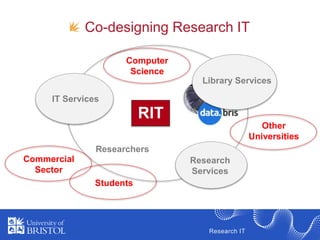 Co-designing Research IT and Research Data Services | PPT