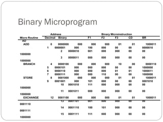 COMPUTER ORGANIZATION - Design of control unit final | PPT
