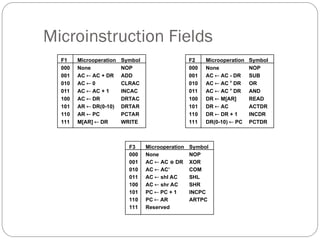 COMPUTER ORGANIZATION - Design of control unit final | PPT