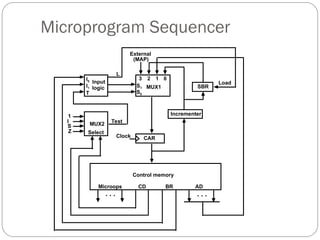 COMPUTER ORGANIZATION - Design of control unit final | PPT