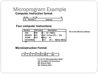 COMPUTER ORGANIZATION - Design of control unit | PPT