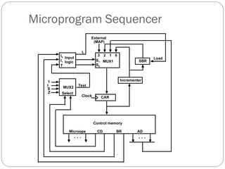 COMPUTER ORGANIZATION - Design of control unit | PPT