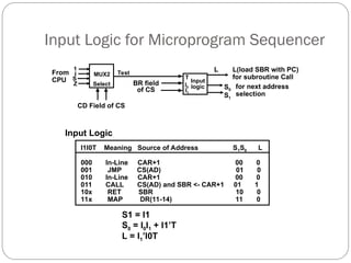 COMPUTER ORGANIZATION - Design of control unit | PPT