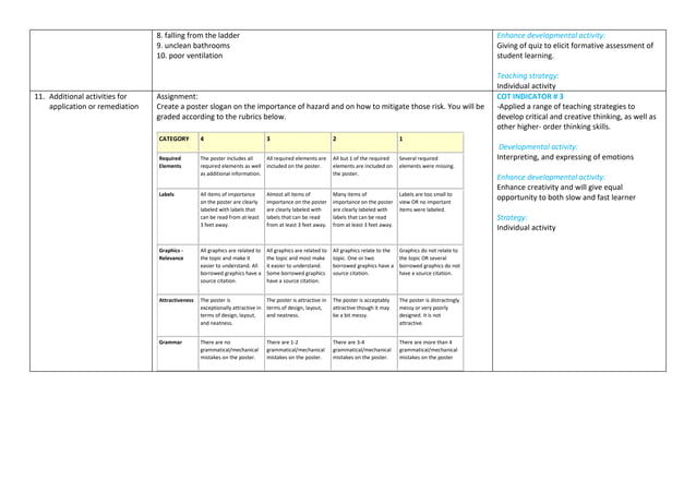 CO-dlp.docx | Educational Assessment | Education