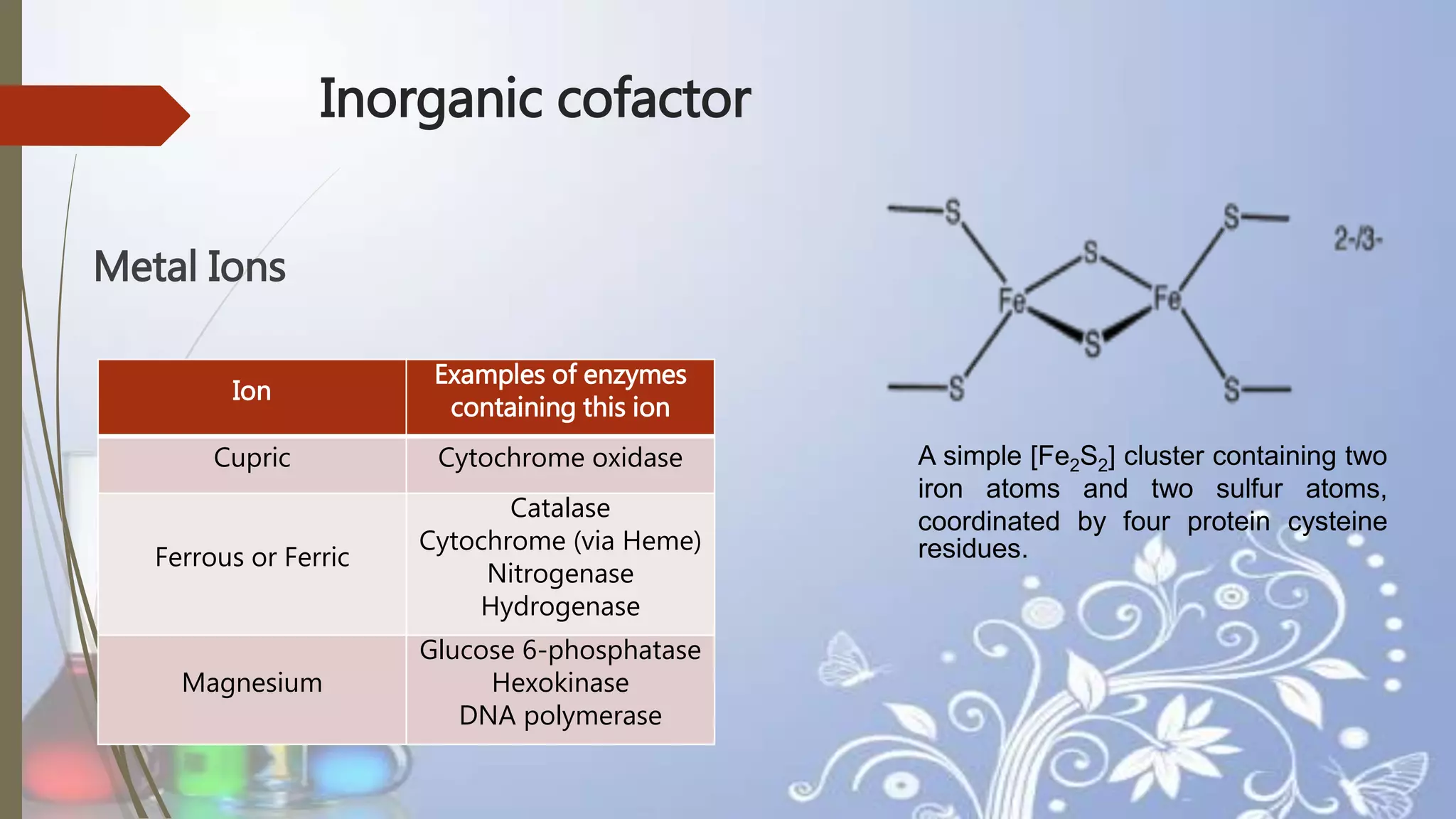 Co enzymes | PPTX