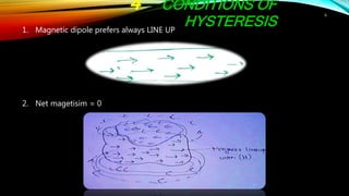Coercivity, saturation magnetisation and Size dependent properties of ...