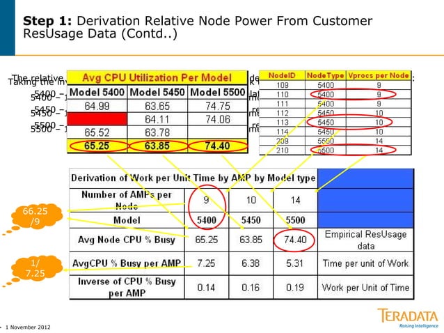 Teradata Co Existing Systems Parallel Efficiency Calculation